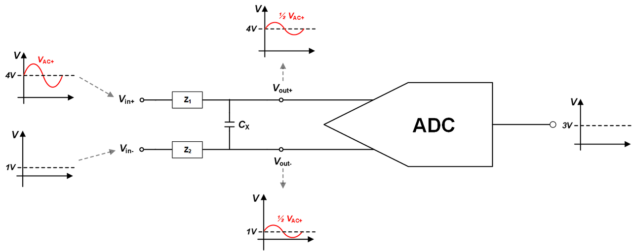 #36. X Cap과 Y Cap에 대해 이해해보자