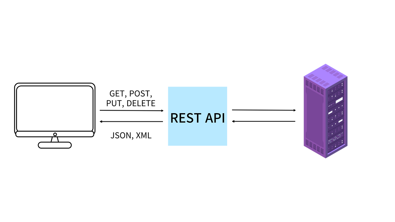 [Android] REST API 란 👩‍💻