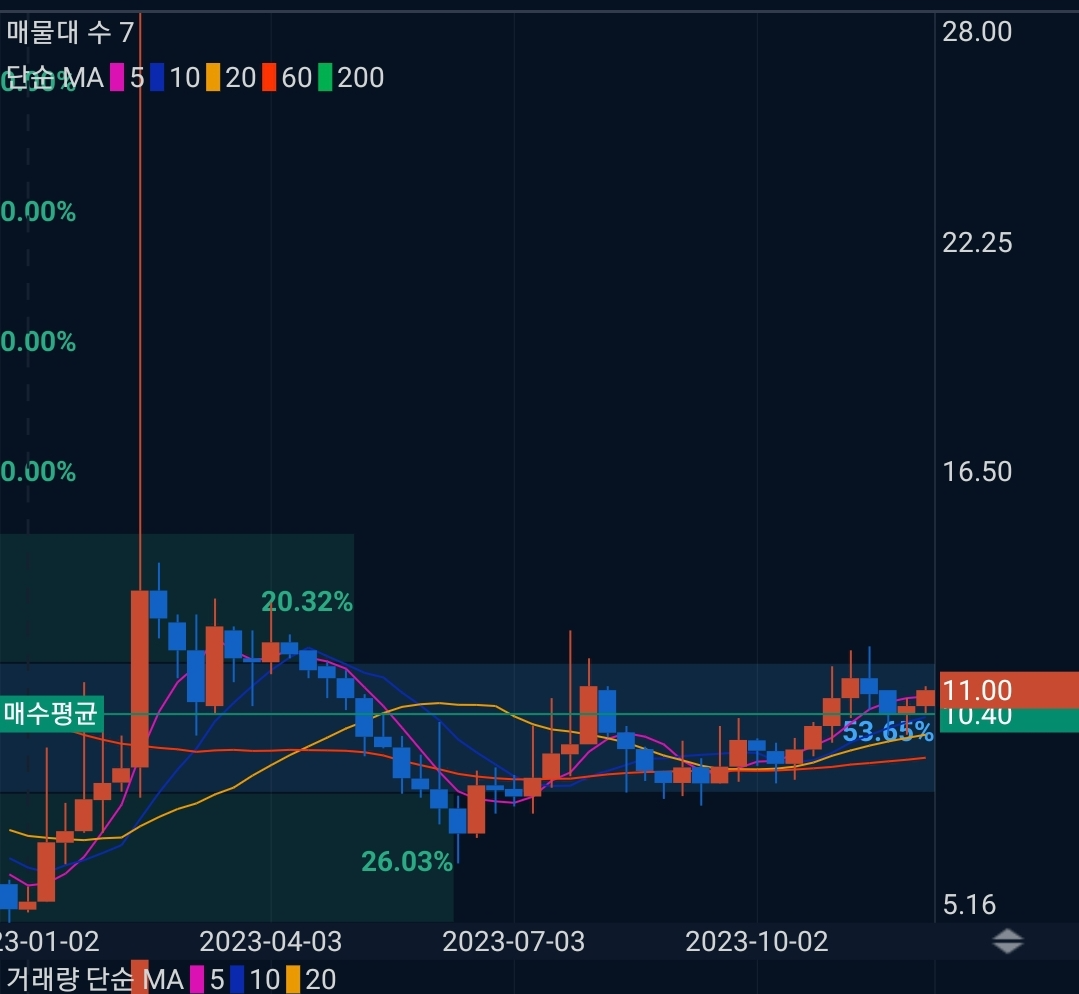 아하토큰(Aha Knowledge Token, AHT)