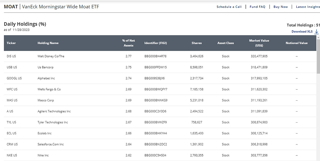 MOAT(VanEck Morningstar Wide Moat ETF) - 워런버핏처럼 투자하고 싶다면