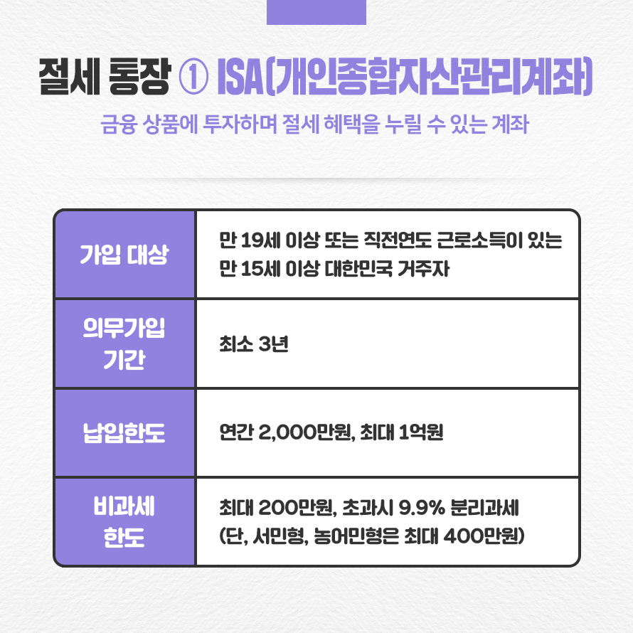 ISA, 연금저축, IRP! 직장인 절세 통장 3총사 활용법