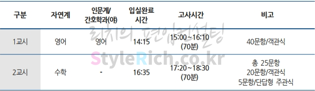 2020학년도 한양대 편입 기출문제가 궁금하다면