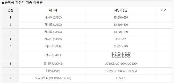 시험준비하면서 꼭 확인하자 나의 공학용 전자 계산기가 허용된 것 인지