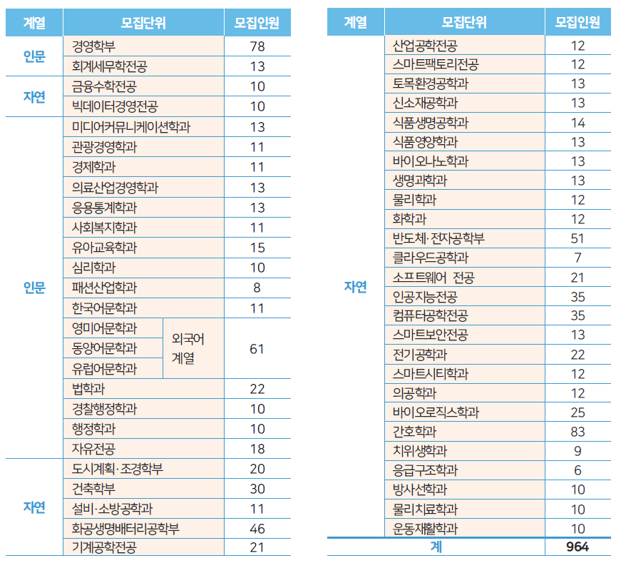 → 가천대 2024학년도 모의논술 기출 문제 해설 답안 논술경쟁률최종