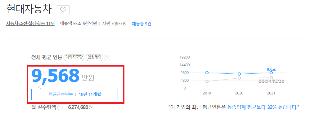 현대자동차 생산직 채용 자격 요건 채용 일정 자소서 항목