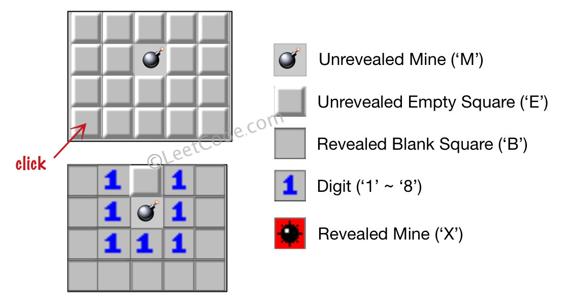 Minesweeper[Array,Depth-First Search,Breadth-First Search,Matrix]