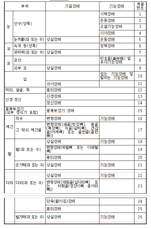 산업재해보상보험법 요점정리업무상재해 인정기준산업재해보상보험급여 종류요양급여 적용기준산재보험법 장해급여국민연금법 장해등급