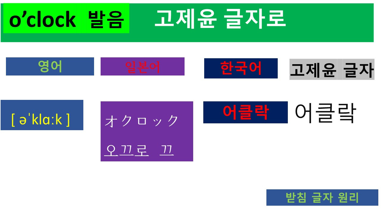 O'clock 정각 유래와 의미, 분꽃 영어로 four-o'clock, 고제윤 글자로
