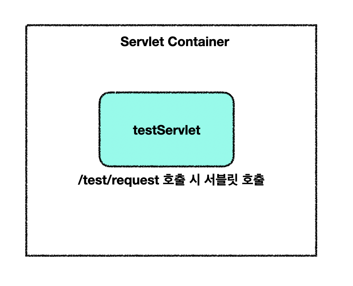 [Spring] HttpServletRequest 개요 및 기본 사용법
