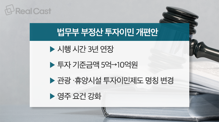 영주권 드려요” 부동산 투자이민제 3년 연장