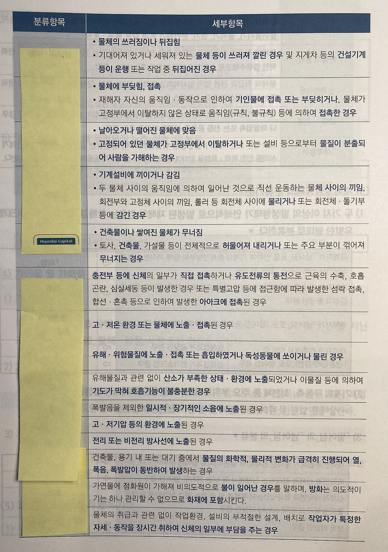 산업재해 발생형태 및 상해 종류 재해발생형태 스페이스디자인