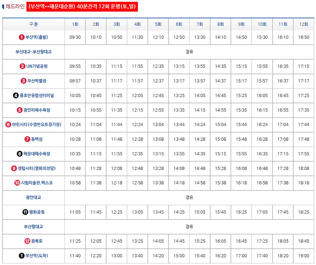 부산시티투어버스 노선 운행 코스 및 시간표 탑승 요금