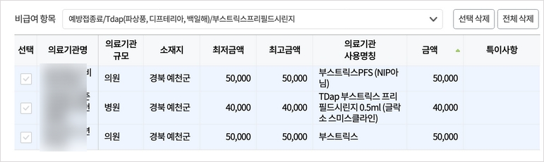 경북 예천군 백일해tdap 예방접종 주사 가격비교 보건소 및 지정병원 찾는 방법 비용