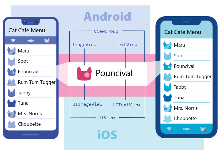 React Native와 React 기본