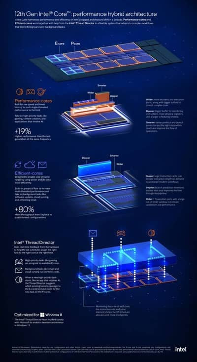 P코어 E코어 인텔 Intel 과 Amd의 Cpu코어 스레드 알아보기