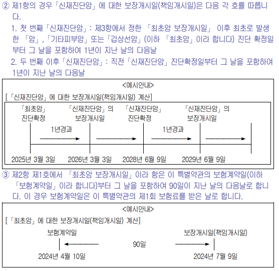 삼성화재 함께가는 요양건강보험 신재진단암기타피부암 및 갑상선암 포함진단비1년주기5회한 특별약관