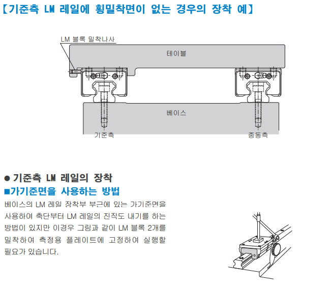 LM GUIDE Setting방법 및 구조와 특징