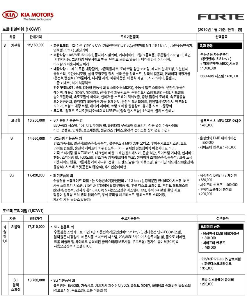 2010 포르테 가격표 옵션