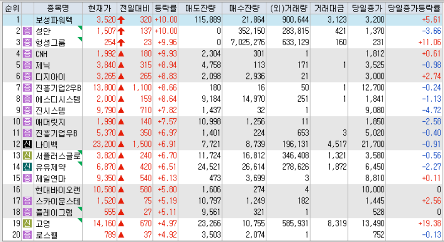 시간외 단일가 상한가 및 상승종목테마별 특징주 2023년 12월 11일 월요일 작은공방
