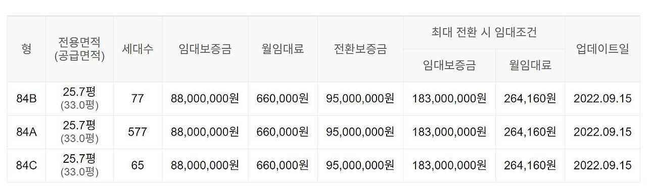 평택고덕파밀리에 공공임대 모집공고 및 청약정보 평택시 임대주택