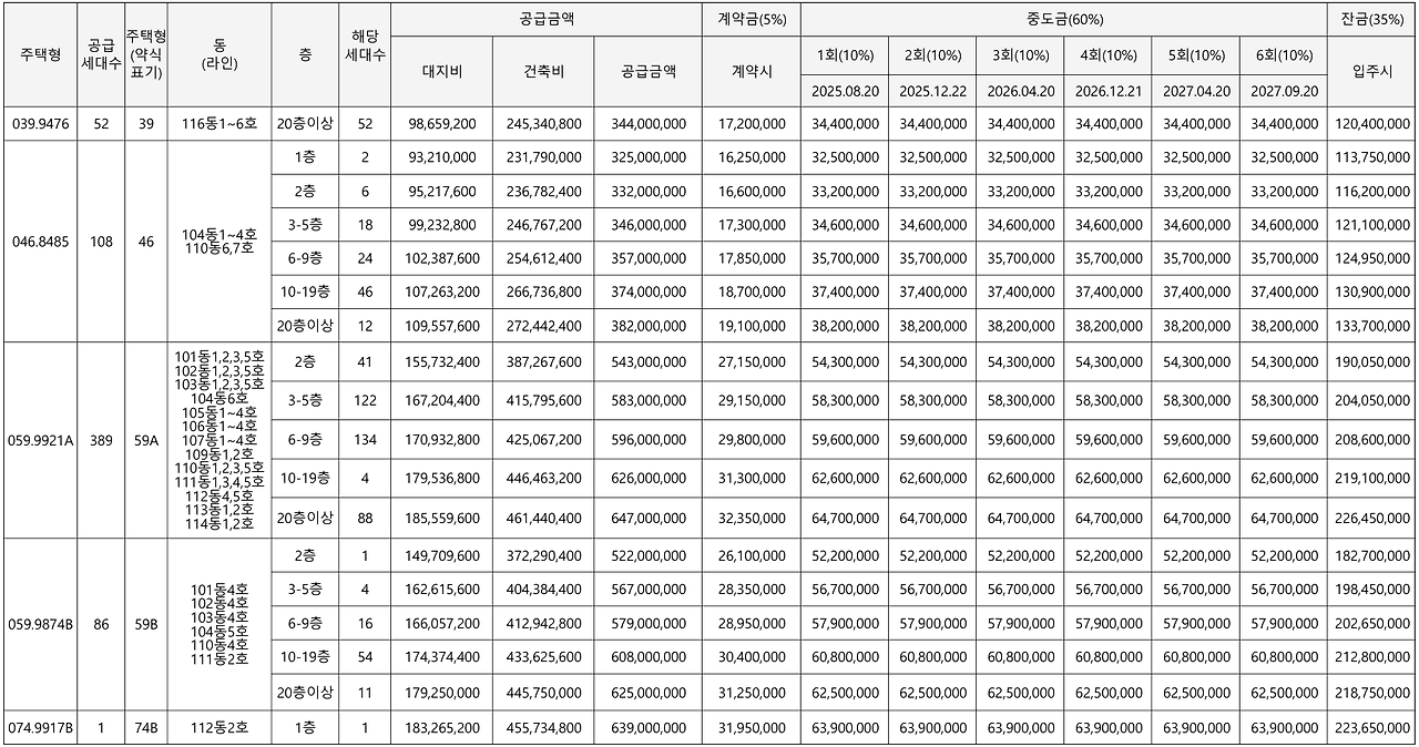 513 청약 고양 더샵포레나 분양가 평면도 중도금대출