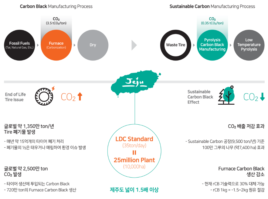 미리보는 Entech 폐타이어를 활용한 친환경 소재의 선도 기업 엘디카본