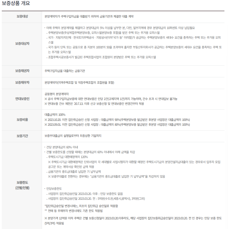 분양권 매매시 중도금대출 승계 조건 및 여부 주택도시보증공사 Hug 빵대의 금융스토리