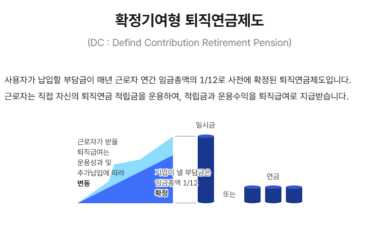 퇴직연금 Dc형 퇴직연금 Db형 차이 퇴직연금 Dc형 퇴직금 계산방법