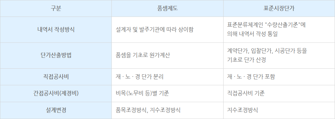 24년도 표준시장단가 파일 공유드립니다 최신 표준품셈과 표준시장단가 파일