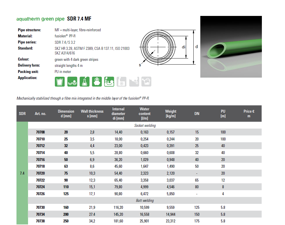 PPR 배관 종류 및 사이즈(Aquatherm)