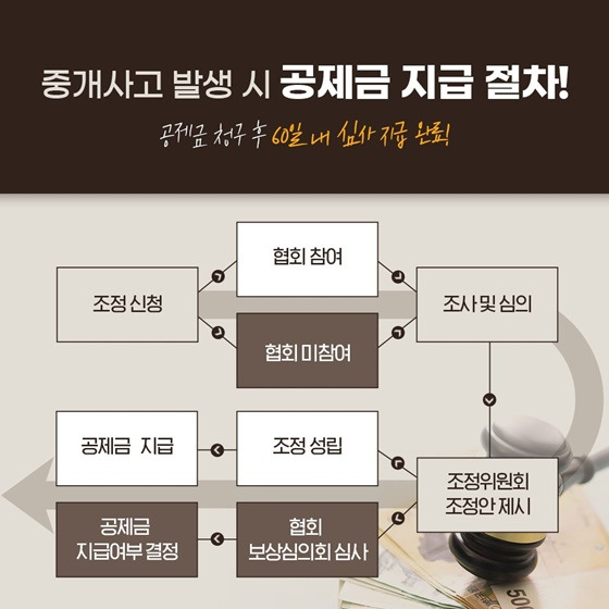 상가 임대차보호법 임대료 인상 계산법 가이드