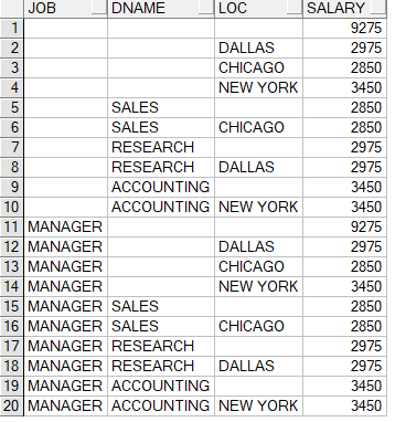 나남나여 :: ORACLE ROLLUP, CUBE 쉽게 활용 및 예제