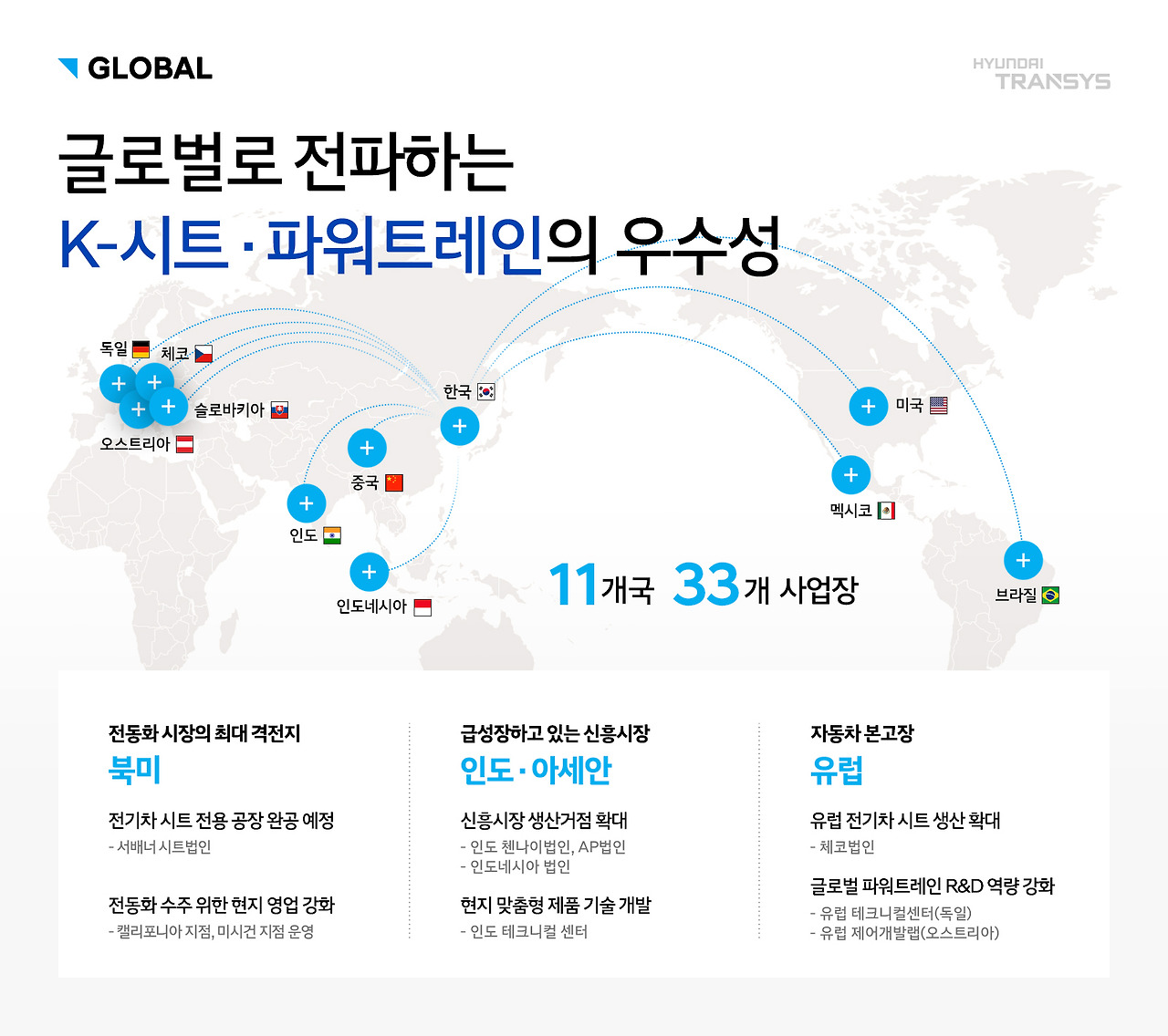 출범 5주년 현대트랜시스 전동화 핵심 부품으로 성장 질주