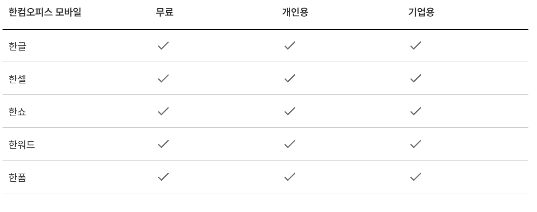 한컴 독스 오피스 한글 뷰어 차이점 한글 Hwp 파일 무료로 보기 해피 블로그 초초