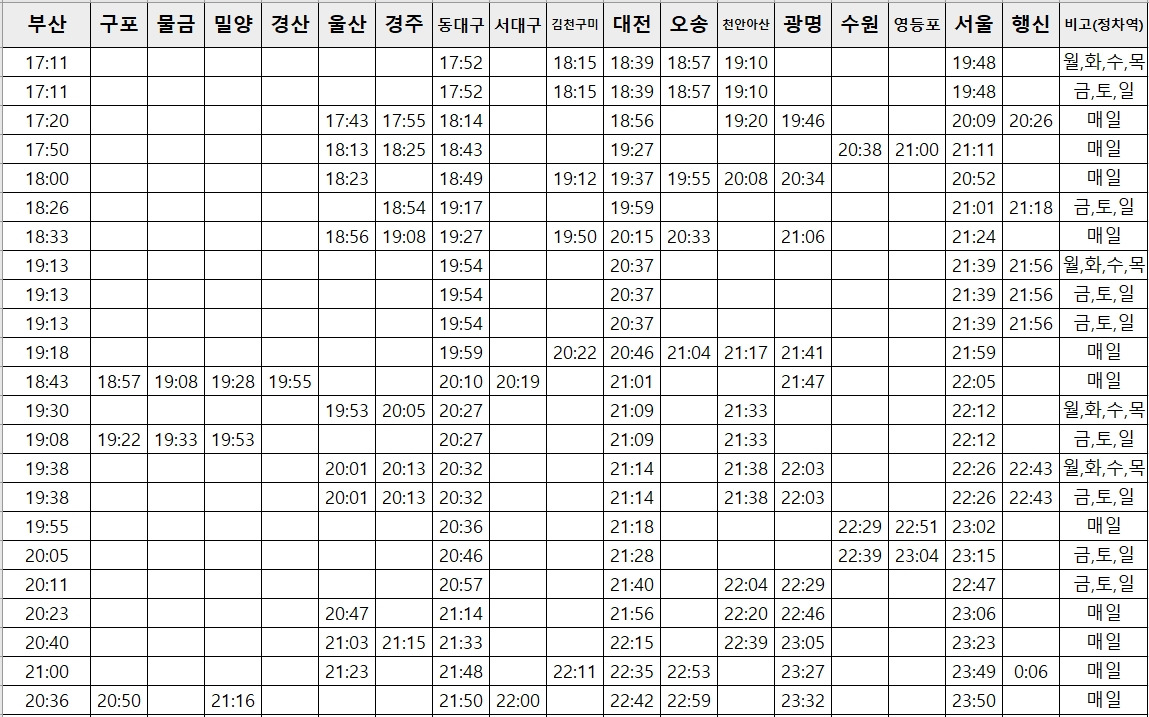 부산역 Ktx일반열차누리로무궁화itx새마을 시간표요금