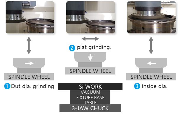 Vertical Grinding Machine