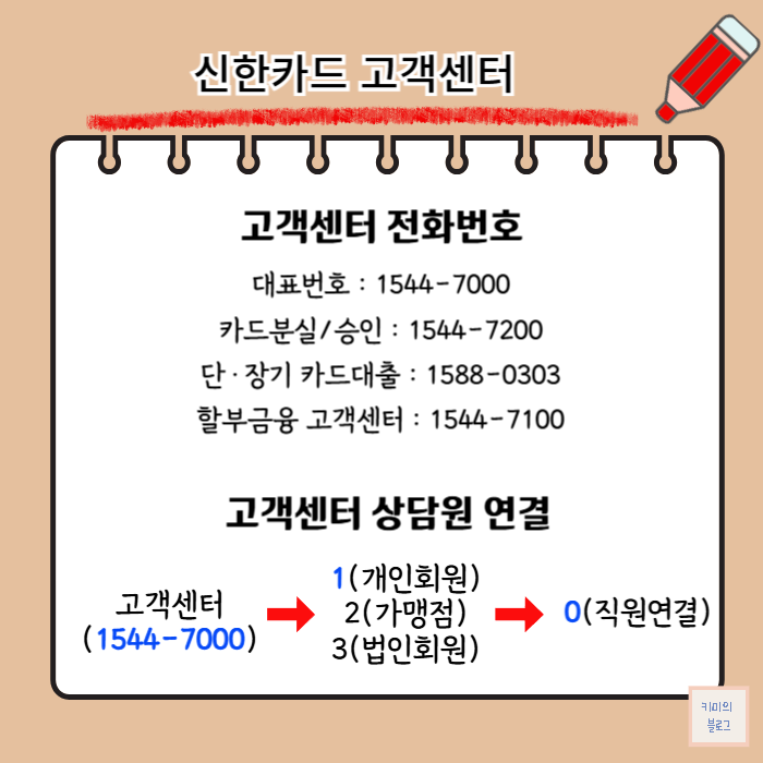 신한카드 고객센터 상담원 연결 빠른 연결 방법 키미의 도란도란 생활팁