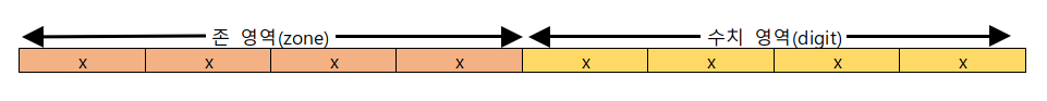 Data Structure 데이터 표현 방법 Data Representation