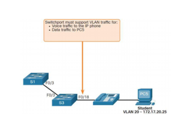 네트워크 기초 이론 (8) - Switching(VLAN)