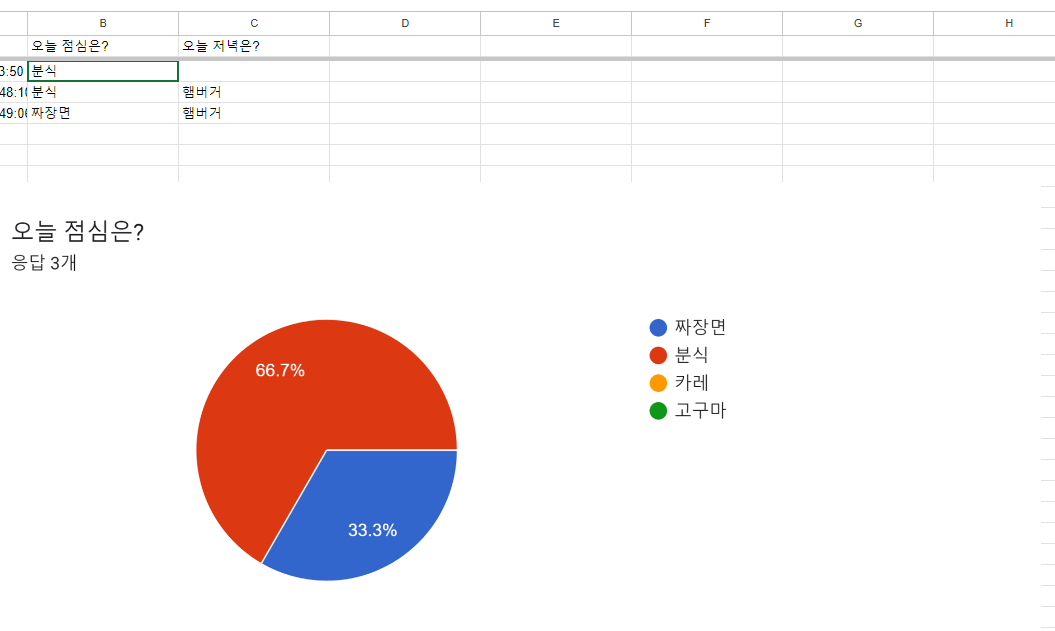 구글폼 설문지 응답 제출 확인방법과 시트로 바로 문서 만들기