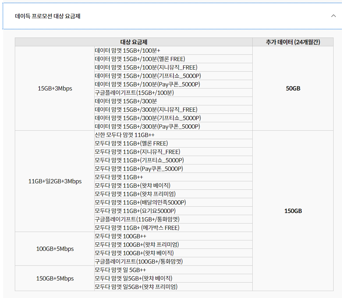 Kt 알뜰폰 요금제 총정리