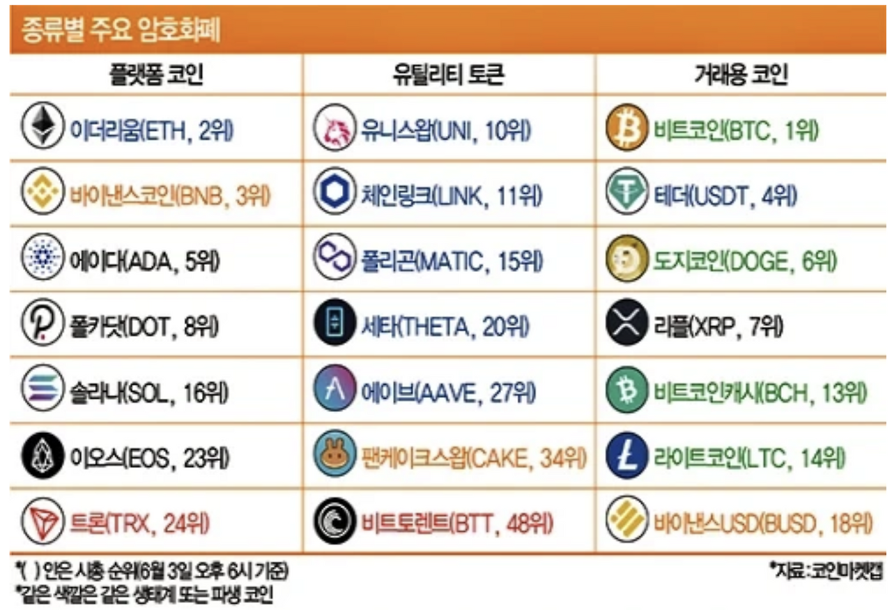 암호화폐가상자산 2024년 주요 코인 설명 및 투자가치 분석