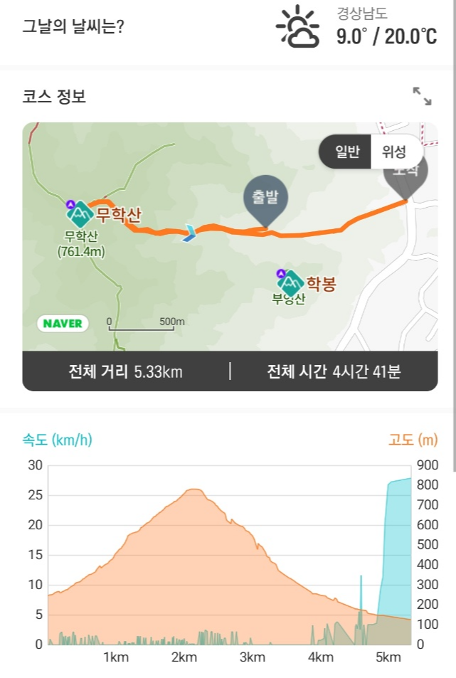 경남등산마산등산 마산 무학산 등산 코스 완등