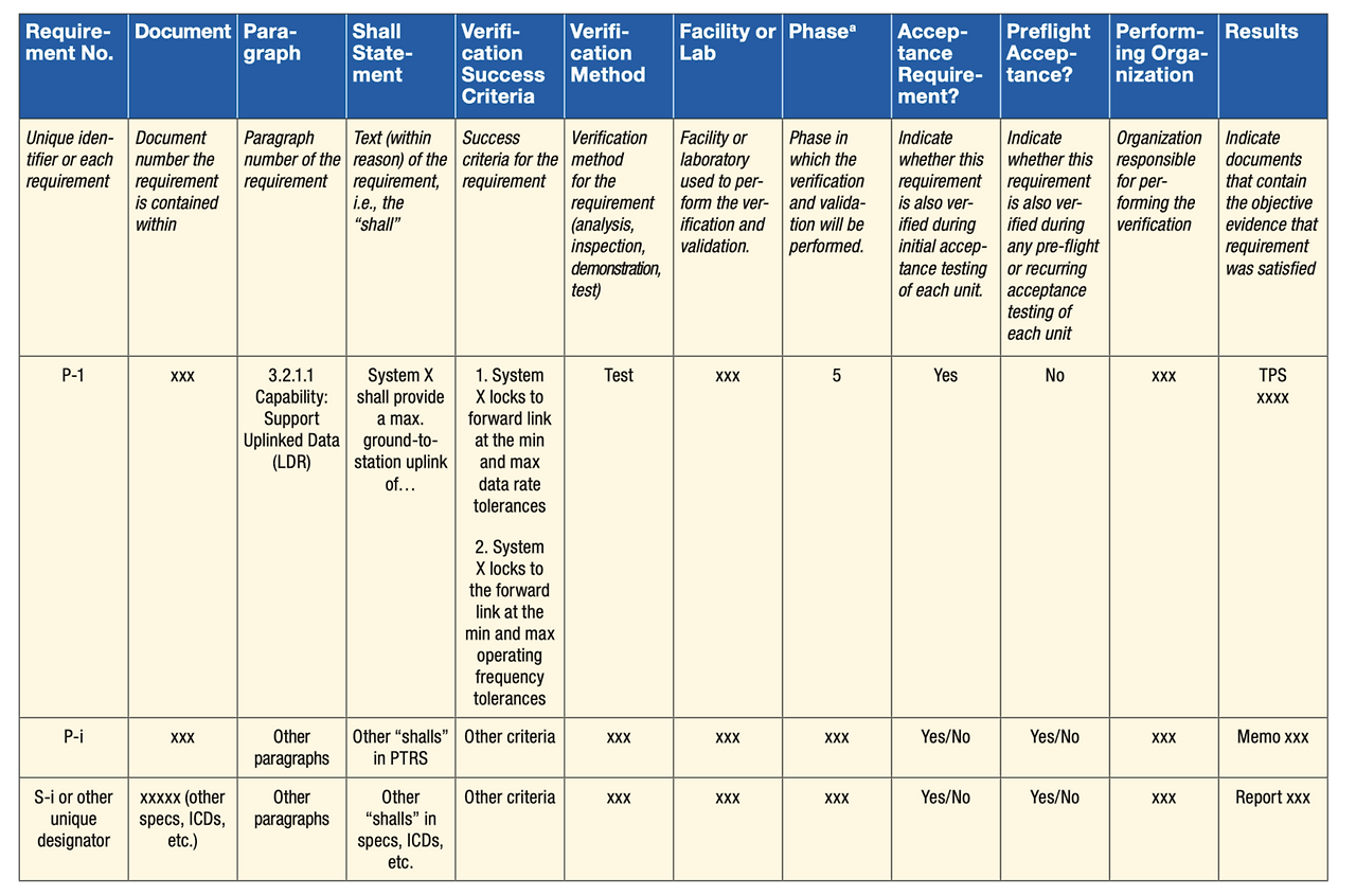 [시스템 엔지니어링] 요구 사항을 잘 쓰는 방법