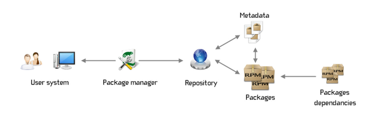 [IT] Javascript - Package Manager ( npm, yarn ) :: 얌생