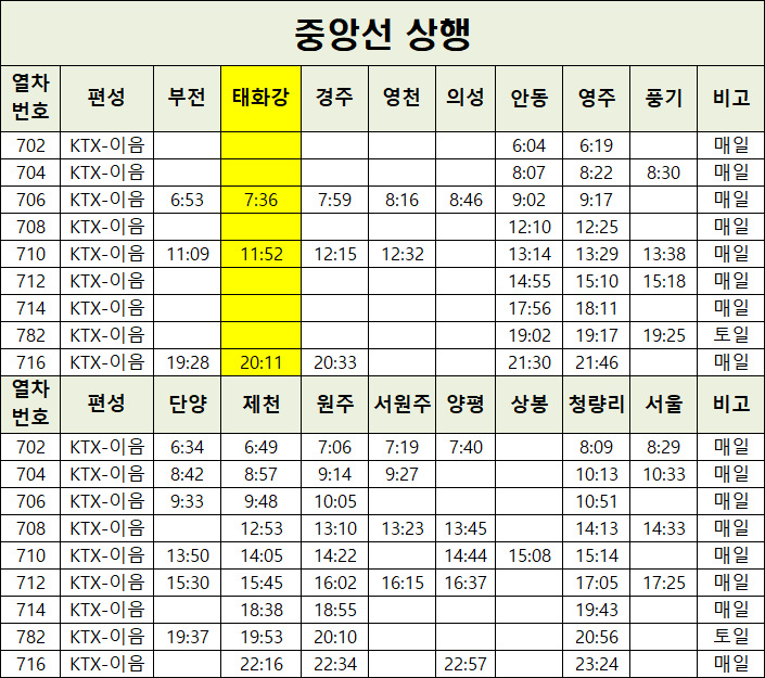 중앙선 청량리역 울산 태화강역 부전역 Ktx 기차시간표