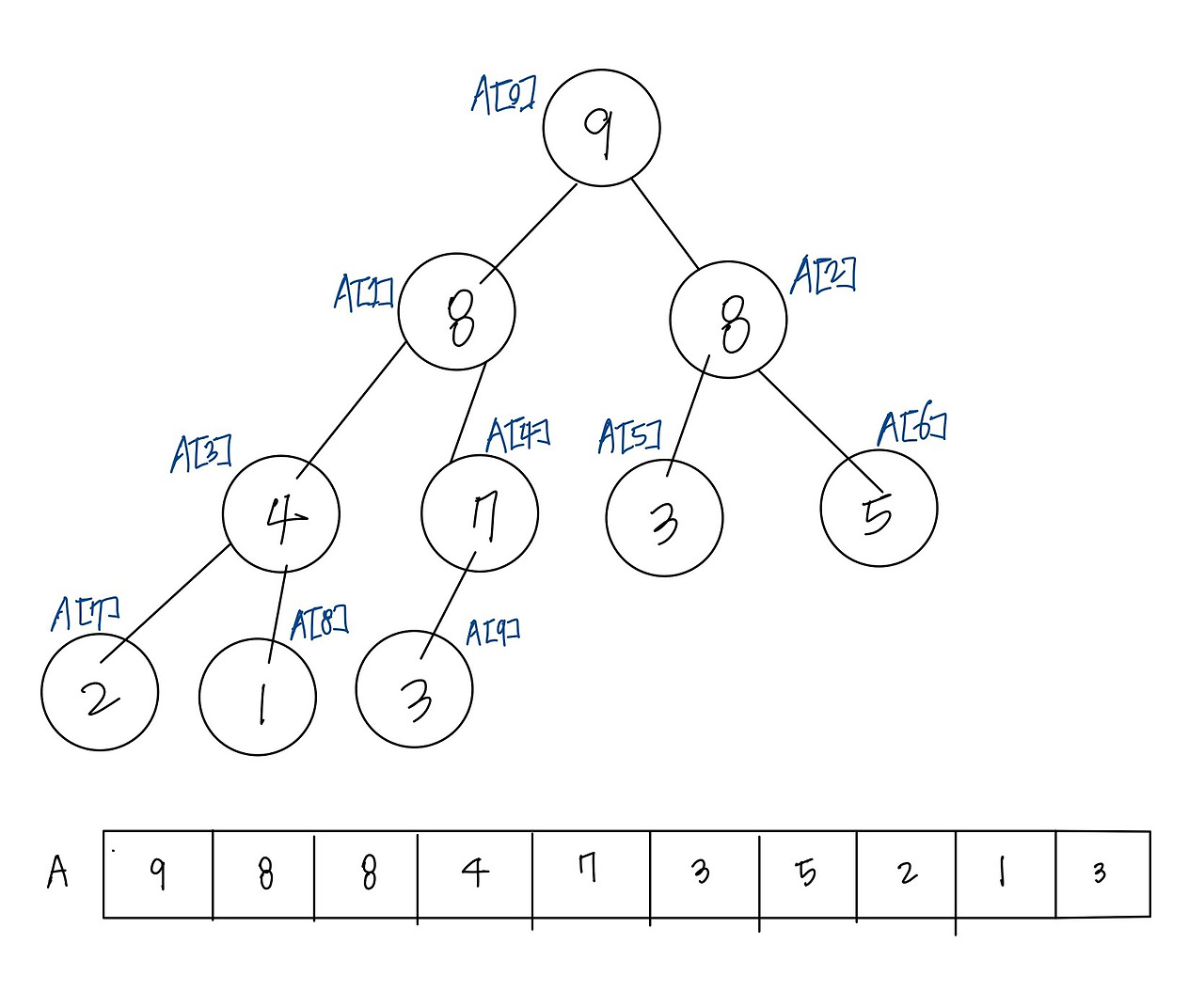 [자료구조] 힙 (Heap)