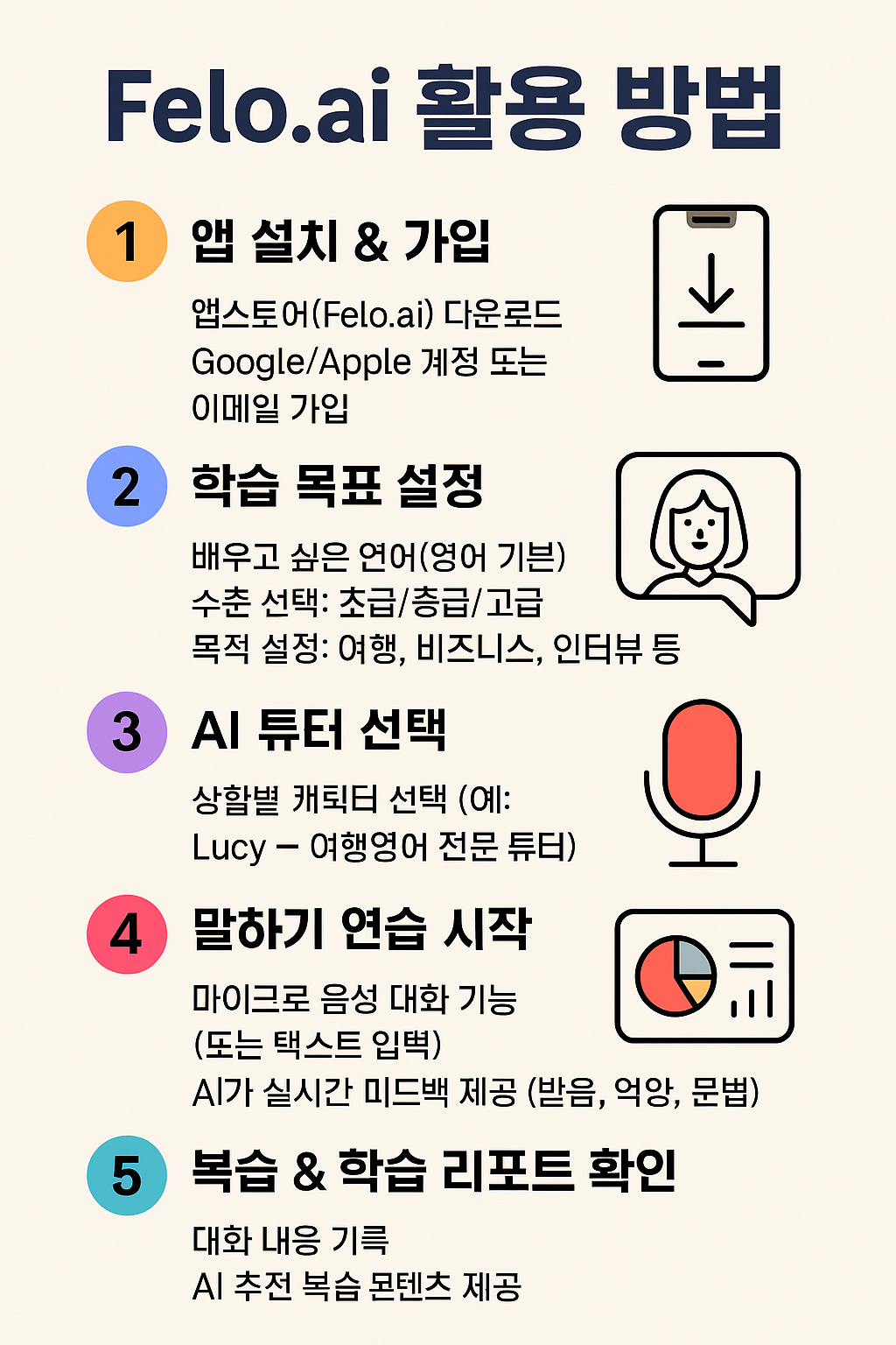 AI에 날개는 다는 felo.ai 사용방법 챗GPT와 비교