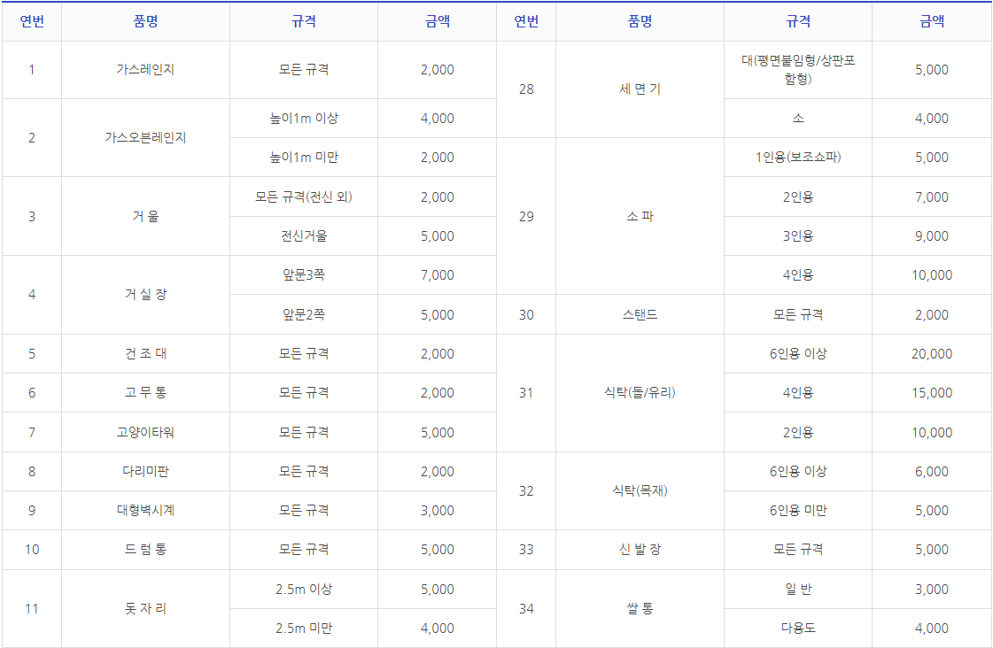 인천광역시 계양구 종량제봉투 가격 및 음식물쓰레기 대형폐기물 수수료 등