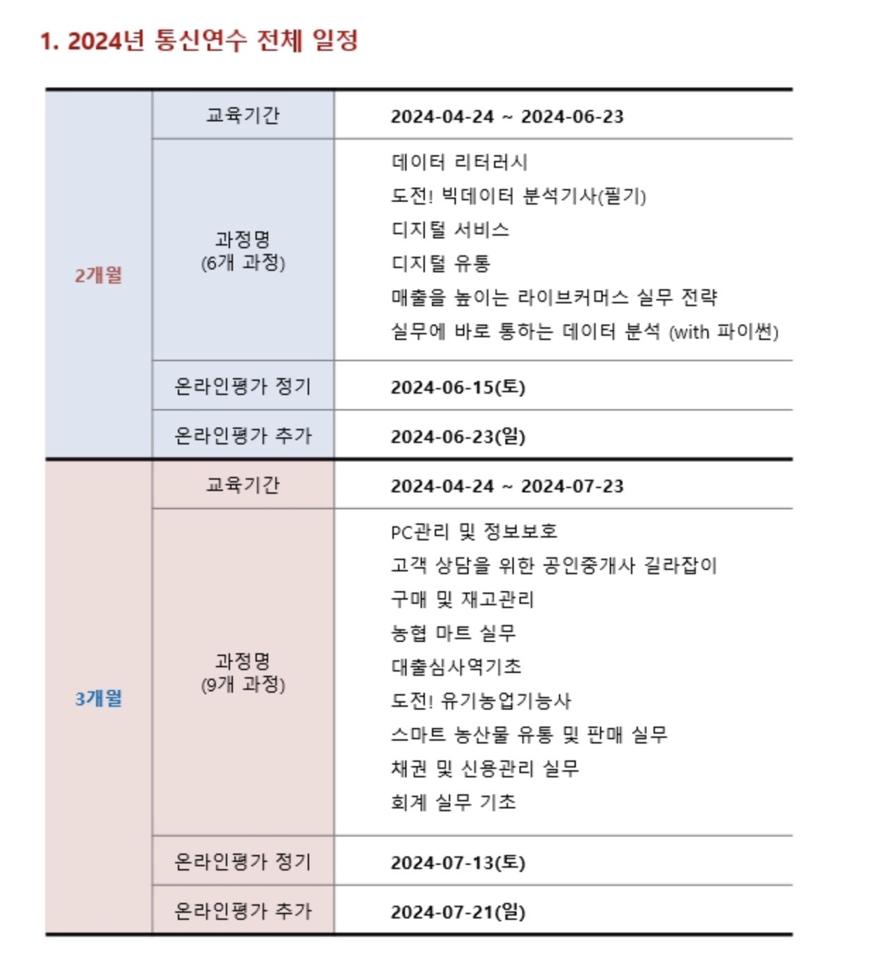 2024년 농협 통신연수 https://nonghyup.kacnet.co.kr